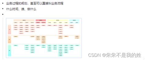 商业数据分析4 建模分析量化测算如何使用工具建立研发测算模型 Csdn博客