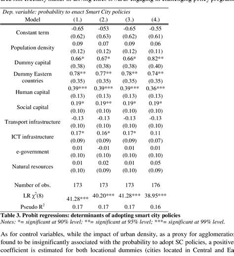 Table 3 From The Impact Of Smart City Policies Semantic Scholar
