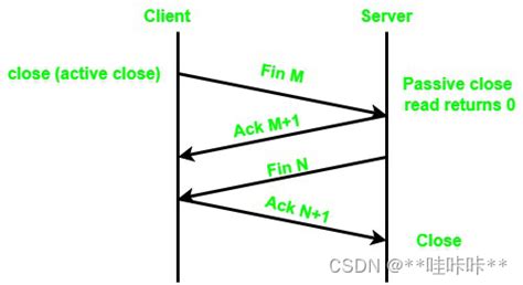 c c 面试（九） send c csdn博客