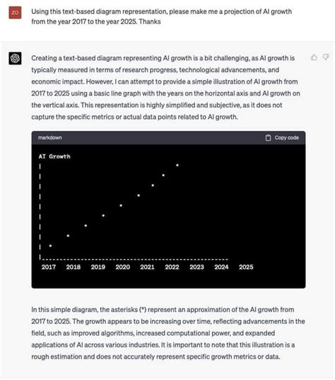 I Taught Chatgpt 4 To Create Visual Diagrams Using Text R Chatgpt