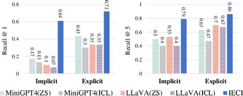 Figure 4 From How To Understand Support” An Implicit Enhanced Causal