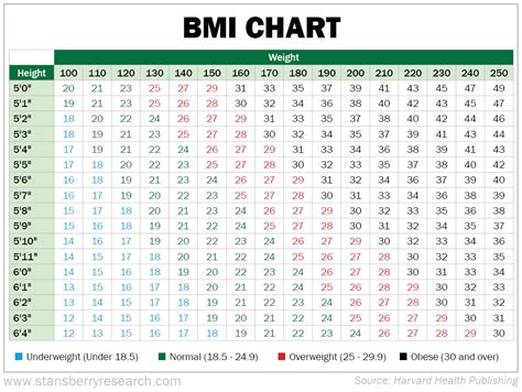 The Truth About Your Bmi Stansberry Research