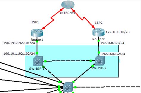 Hsrp With Vlan Switching And Two Isp Routers Cisco Community
