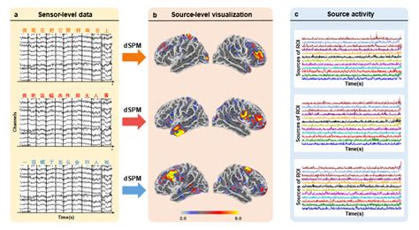 Chineseeeg：一个用于中文语义对齐和神经解码的脑电数据集和protocol · Issue 846 · Opensci Cnchinese Open Science Network