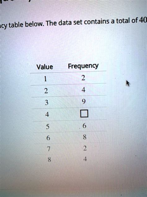 Solved Icy Table Below The Data Set Contains A Total Of 40 Value Frequency 2 3 8