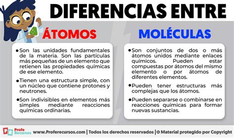 Diferencias entre Átomos y Moléculas Bien explicadas