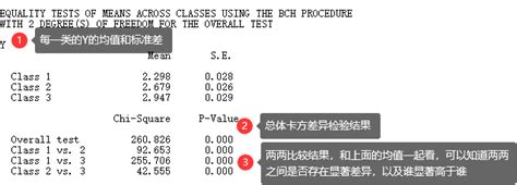 Mplus潜在剖面分析Latent Profile Analysis LPA