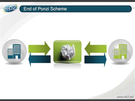 Ppt Ponzi Scheme Powerpoint Presentation Free Download Id 4793337