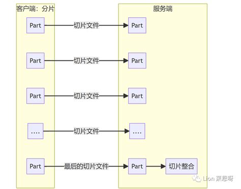 深入理解文件上传下载的原理及实现逻辑 知乎