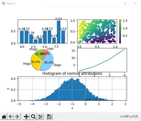 python matplotlib 入门指南 绘制数学函数图像 subplot子图绘制 subplot figsize csdn博客