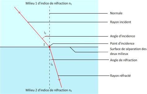 Ntroduire imagen formule dé descartes fr thptnganamst edu vn