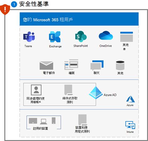 步驟 1 設定安全性基準 Microsoft Learn