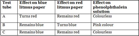 Class 7 Science Chapter 4 Question Answers Acids Base And Salts