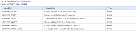 De Mql4 A Mql5 Discusión General Foro De Trading Algorítmico Mql5