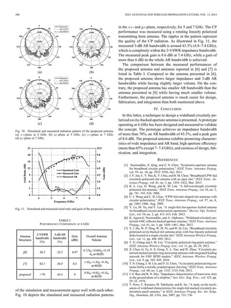 Wideband Circularly Polarized Cavity Backed Aperture Antenna With A