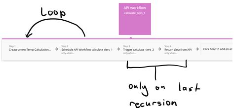 Return Data From Recursive Workflow Apis Bubble Forum