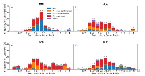 Python星载气溶胶数据处理与反演分析气溶胶暗像元反演代码 Csdn博客