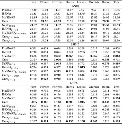 Figure 1 From Efficient Neural Radiance Fields For Interactive Free