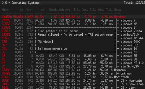 Blog Elhackernet Goaccess Analizador De Registros Web En Tiempo Real