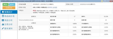 等待回應 為什麼回測警示腳本帶自訂數列函數的時候，會出現 不合法的欄位資料，而把該自訂數列函數直接寫到警示腳本內卻不會出現？答案：回測