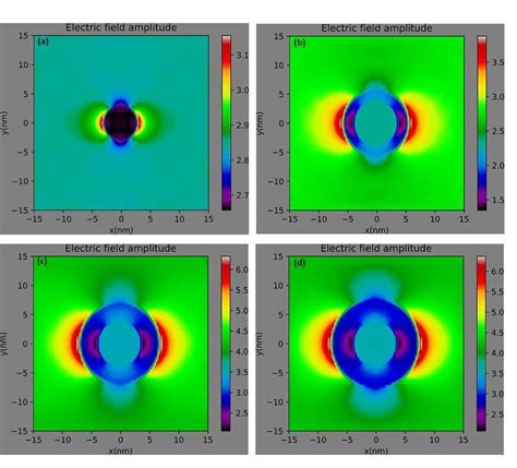 Fdtd Simulation Results For A Co1 And Bcd Co1mn Nanoparticles