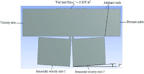 Boundary Condition A Structured Quadratic Mesh As Shown In Fig Is Download Scientific