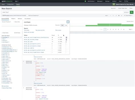 Splunk Add On For Cisco Meraki Cisco Networking App Marketplace