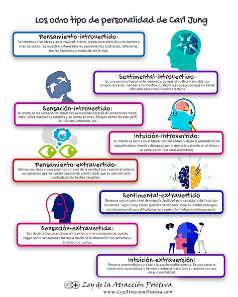 Los Ocho Tipos De Personalidad De Carl Jung Psicologizate Tipos De