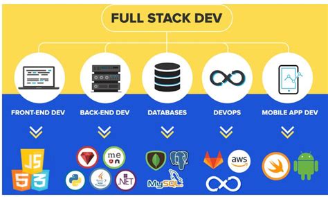 anu venkatappa on linkedin fullstackdevelopment javadeveloper