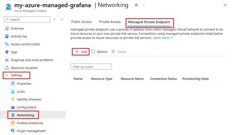 How To Connect To A Data Source Privately In Azure Managed Grafana Azure Docs