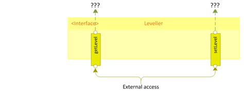 Introduction To Mixins Understanding Mixin Architecture · Spongepowered