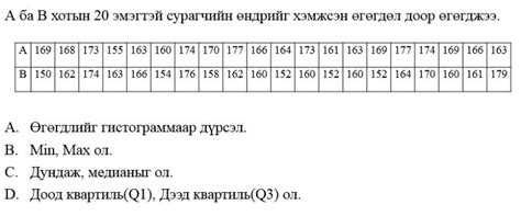 Гистограмм байгуулах дундаж медиан олох Geogebra