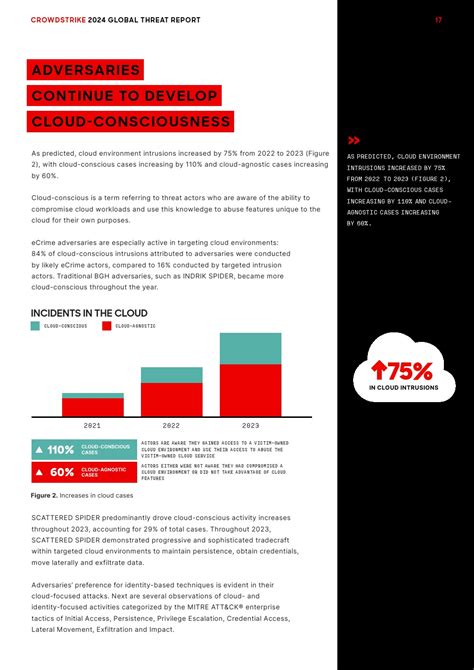 Crowdstrike：2024年全球威胁报告 互联网数据资讯网 199it 中文互联网数据研究资讯中心 199it