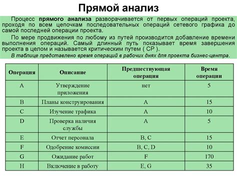 Что такое обратный анализ сетевого графика проекта