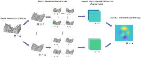 Figure 1 From A Knowledge Based Multi Scale Adaptive Classification