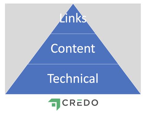 HTML Meta Tags For SEO Credo