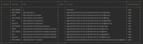 Github Bjefticmorph Test Managing Library Database Api
