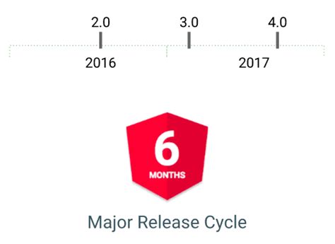 Angular2 정식이후 지금까지 정리 아내와 아들 그리고 딸밖에 모르는 남편