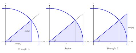 Pgfplots Recreating A Figure With Tikz TeX LaTeX Stack Exchange