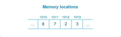What Are Data Structures Classification And Types Phoenixnap Kb