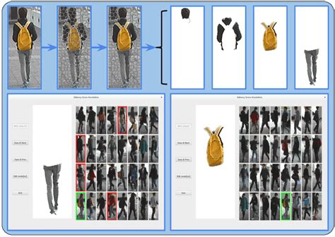 Flow Chart Of Human Saliency Annotation The First Row Illustrates The Download Scientific