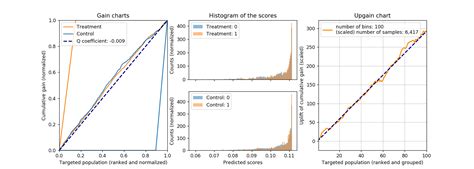 The Fundamental Problem Of Causal Inference Part Pain Is Inevitable Suffering Is Optional