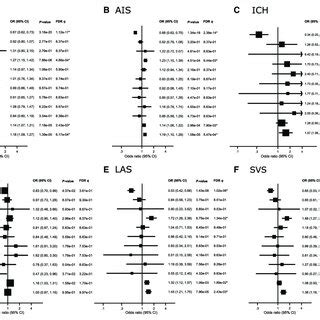 Mendelian Randomization MR Associations Between Genetically Predicted Download Scientific