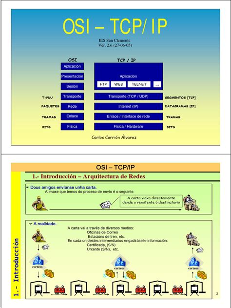 Osi Tcp Ip 2p Pdf