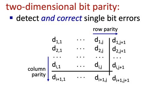 네트워크 6 1 Error Detection Correction