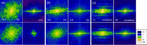 The Central Regions Of Normalized Fourier Transform Modulus Images Download Scientific Diagram