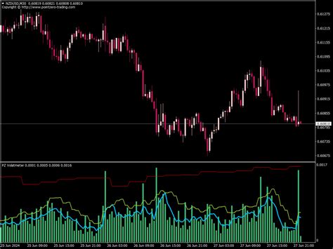 Pz Volatmeter Indicator ⋆ Great Mt4 Indicators Mq4 Or Ex4 ⋆ Best Metatrader