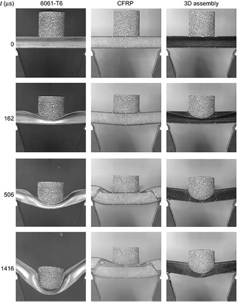 The Comparison Among 6061‐t6 Beam Cfrp Beam And 3d‐assembled Beam