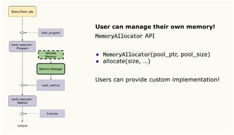Pytorchconference Pytorch Edge Ai