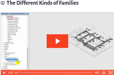 Introduction Of Revit Families Easy2learn